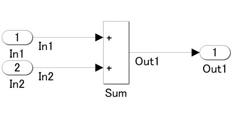 Jc 0121 Usage Of Add And Subtraction Blocks Matlab