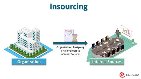 Insourcing How Does Insourcing Work With Example And Risk