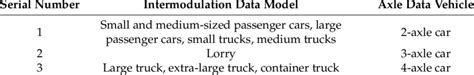 Classification Relationship Of Vehicle Types Download Scientific Diagram