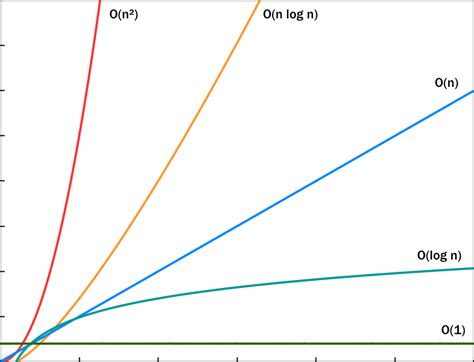 Complexity Of Part 2 Can We Improve On A Quadratic Solution R