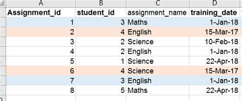 Oracle Sql Query To Select Data For Same Date Stack Overflow