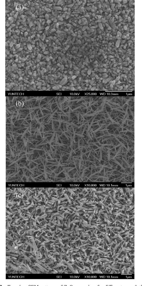 Figure 1 From The Investigation Of Zno Nanowiresitoglass Substrate On Electrochromic
