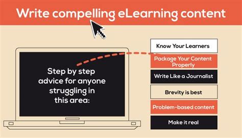 How To Create Engaging Elearning Content
