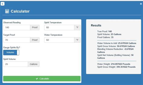 Proofing Spirits Proofed With Sugars Technique American Distilling