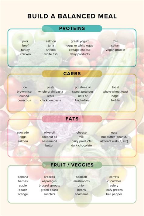 Balanced Meal Chart Your Guide To Healthy Eating