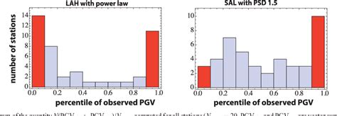 Figure 14 From A Kinematic Rupture Model Generator Incorporating