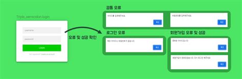 Github Triple Semicoloncode