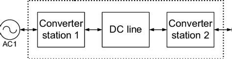 State Space Transition Diagram Of A Two State Markov Process