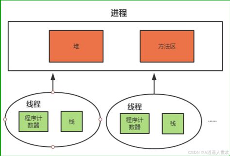 Java 多线程面试题 Csdn博客