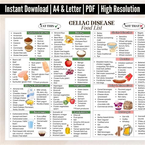 Celiac Disease Food List Printable Gluten Free Foods To Eat And Avoid