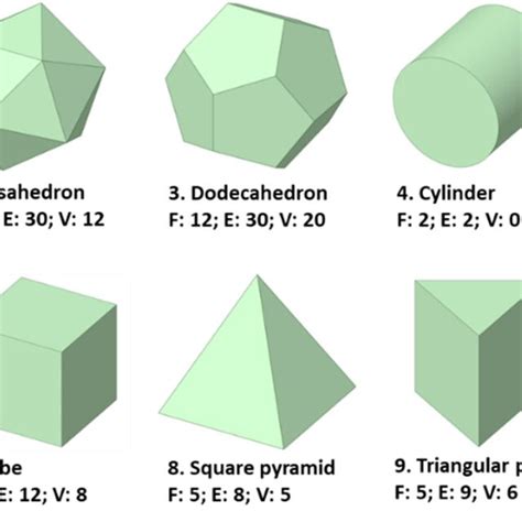 3d Particle Shapes Considered In This Work With Shape Properties Download Scientific Diagram