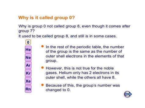 Zero Group Elements Pptx