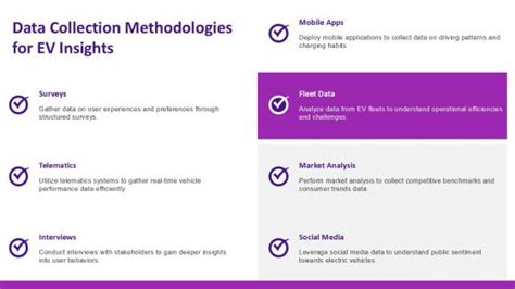 Harnessing Data Analytics For Effective Ev Management Ppt Information Acp