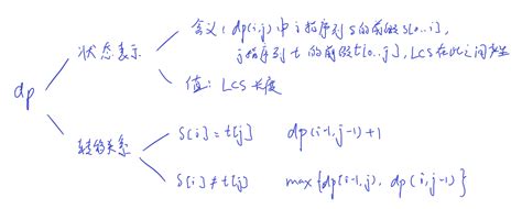 AcWing 最长公共子序列 AcWing