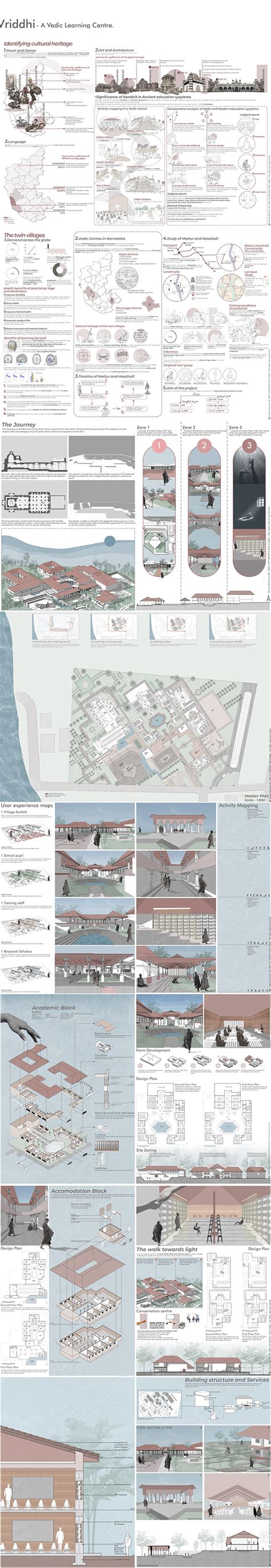 Architectural Thesis Behance