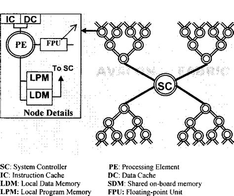 Figure 11 From Design And Resource Management Of Reconfigurable