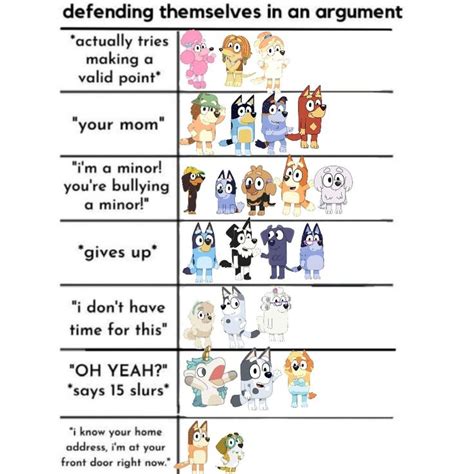 Bluey Characters In An Argument Bingo Funny Really Funny Memes