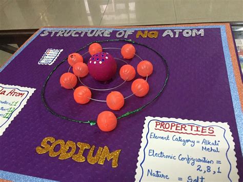 Sodium Atomic Structure