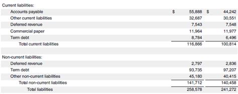 Levered Beta Formula Calculator Examples With Excel Template