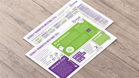 Rse Professional Training Sex Education Programmes