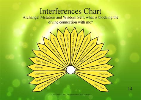 Pin By Elitha Beacon On Pendulum Chart Energy Healing Spirituality Dowsing Chart