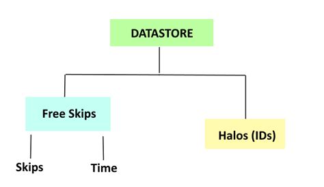 How To Make A Script That Saves Multiple Folders Scripting Support Developer Forum Roblox