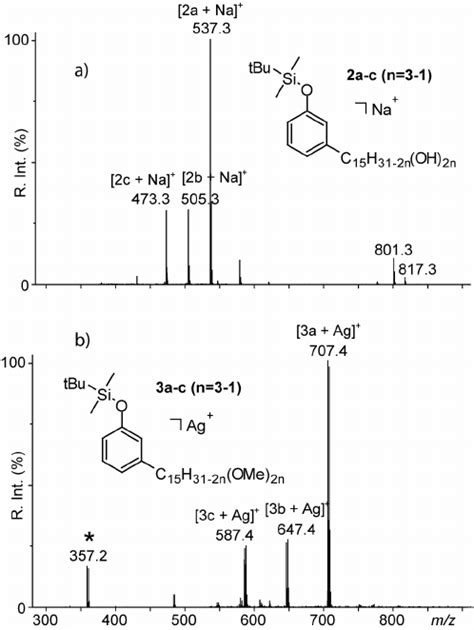 Fig S6 A Maldi Ms Spectrum Of 2 Using Dctb And Natfa 2c