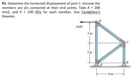 Solved Determine The Horizontal Displacement Of Joint C