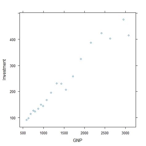 R Use Data Frame To Analyse Data Stack Overflow