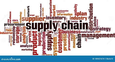Supply Chain Word Cloud Stock Vector Illustration Of Manufacture