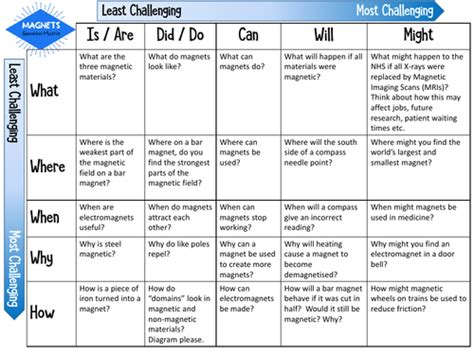 Magnets And Electromagnets Differentiated Question Matrix Teaching