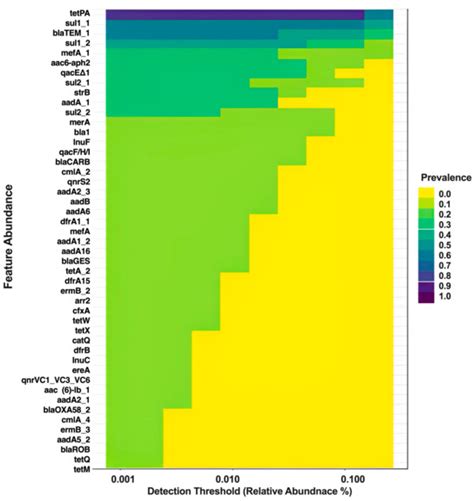 A Comparative Assessment Of High Throughput Quantitative Polymerase Chain Reaction Versus
