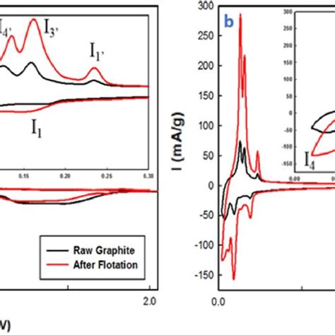 Simplified Scheme Illustrating The Purification Process Of Natural