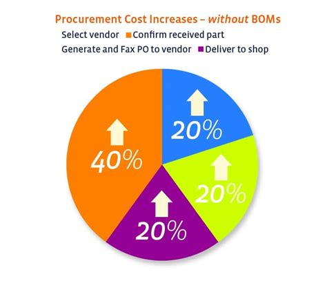 Reliability And Continuous Improvement Sdi