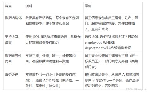 数据库包括哪些？关系型数据库是什么意思？数据库有哪些 Csdn博客