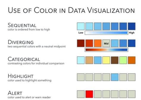 Data Dataanalyst Dataanalytics Datavisualization Izzabel Jimenez