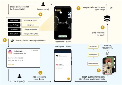 240616173 Crepe A Mobile Screen Data Collector Using Graph Query