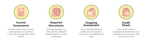 Everything You Need To Know About Affordability Checks 2025