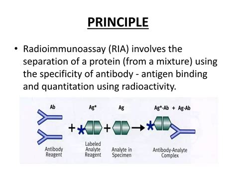 Ria Immunoflurescence Assay Pptx