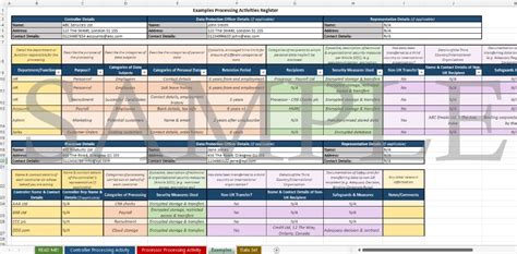 Gdpr Guidance And Resources Know Your Compliance Limited