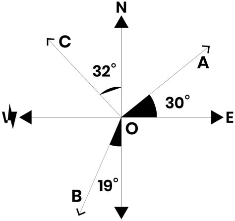 What Is The Bearing Of Compass At Robert Jorgensen Blog