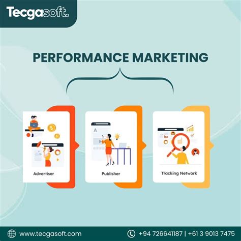 Tecgasoft On Linkedin Tecgasoft Performancemarketing