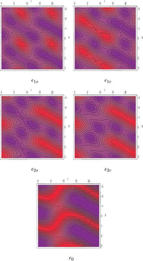 Figure 2 From Gravitational Wave Detection By A Spherical Antenna The