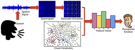 Data Science Projects For Final Year CopyAssignment