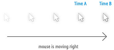 Getting The Mouse Movement Direction Kirupa