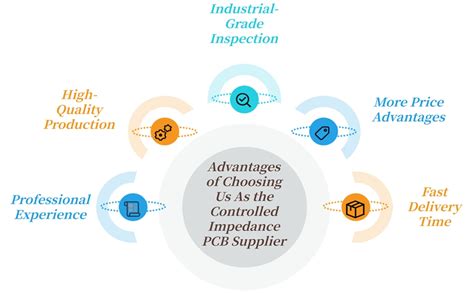 Pcb Impedance Control China Impedance Control Pcb Viasion