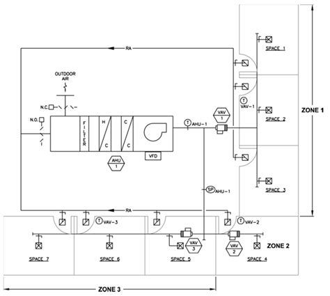 Variable Air Volume Vav Systems