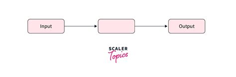 Recurrent Neural Networks With Pytorch Scaler Topics