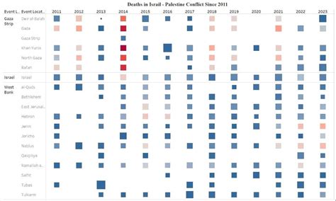 Isralepalestineconflict Datavisualization Amlan Chatterjee