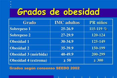 Ppt Cuantificacion De La Obesidad Infantil Powerpoint Presentation
